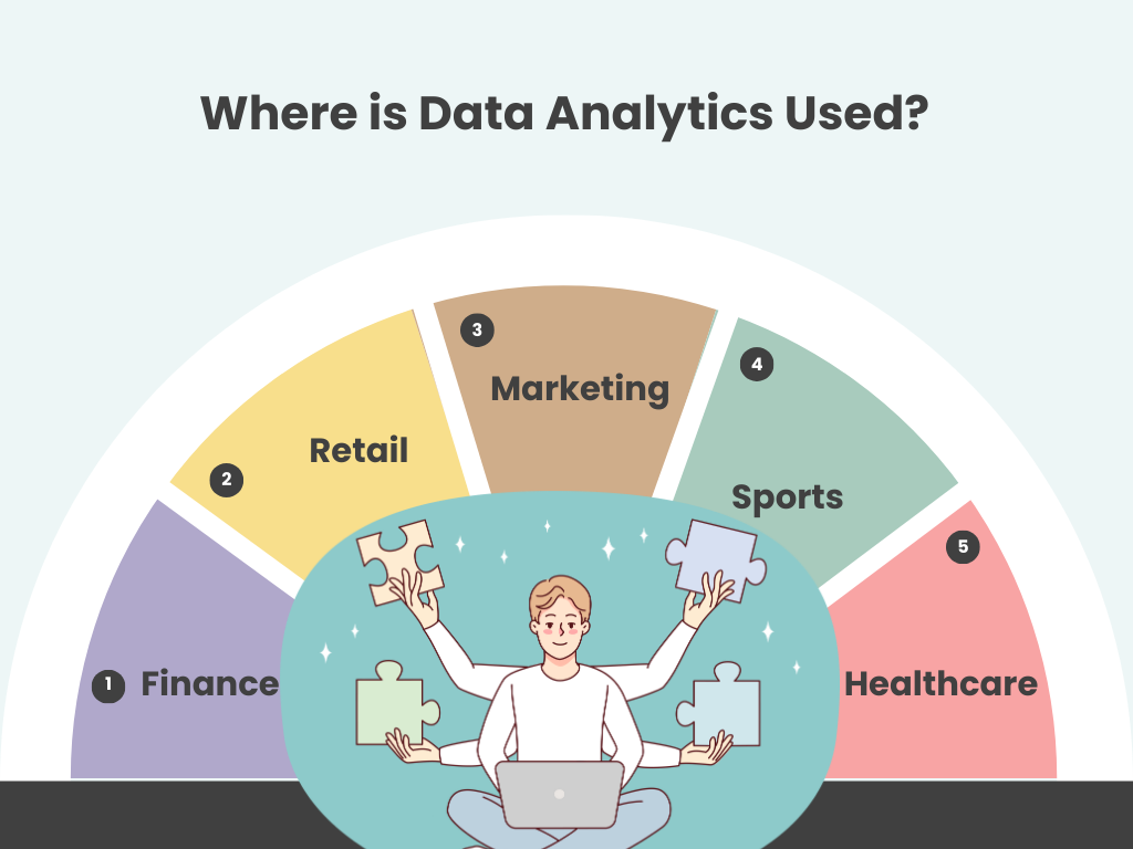 Data Analytics Course in Hyderabad |100% Placement Support