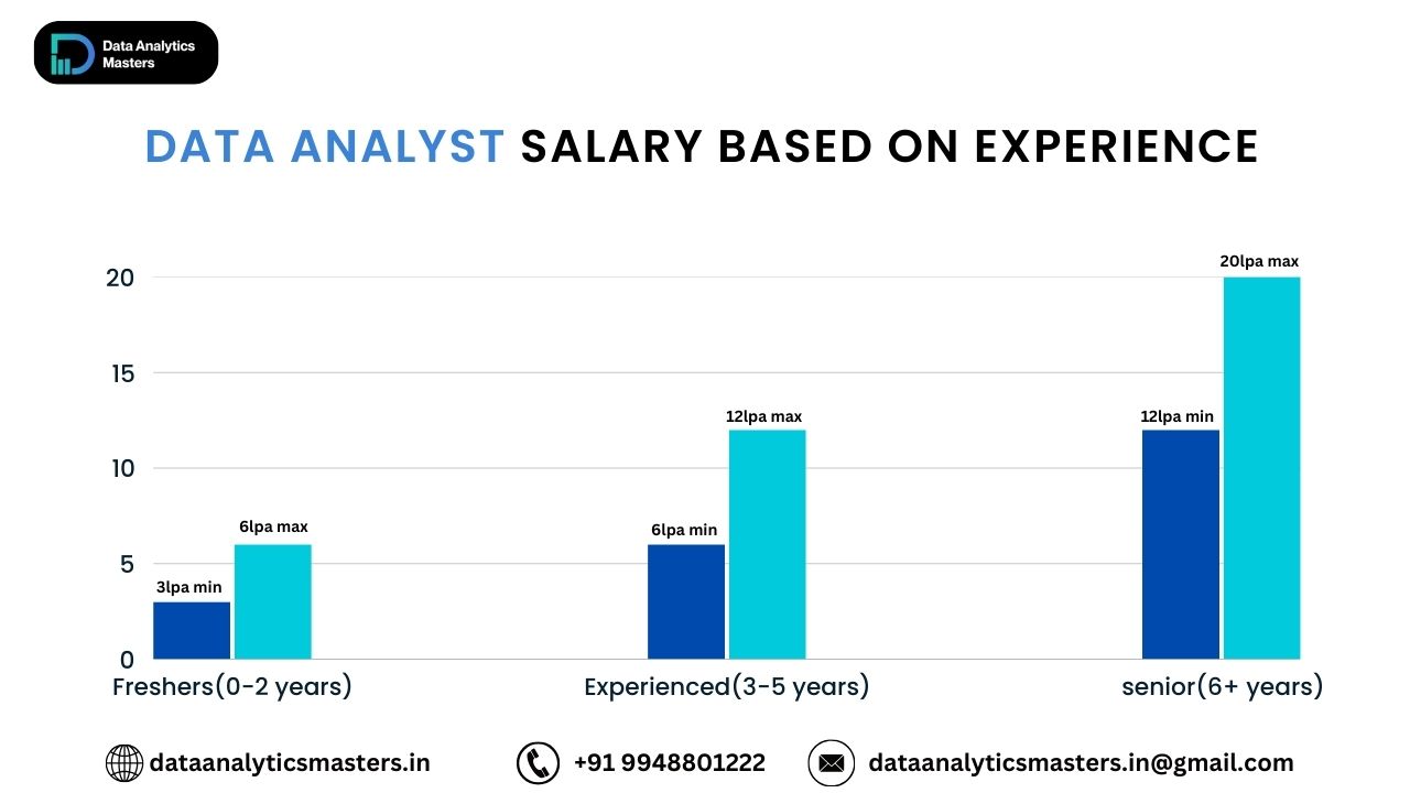 Data Analytics Salary in India | An Exciting Career in 2025 Data Analytics Salary in India | An Exciting Career in 2025