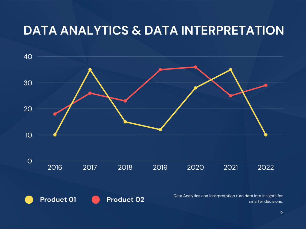 Data Analytics and Interpretation - Specialization 2025