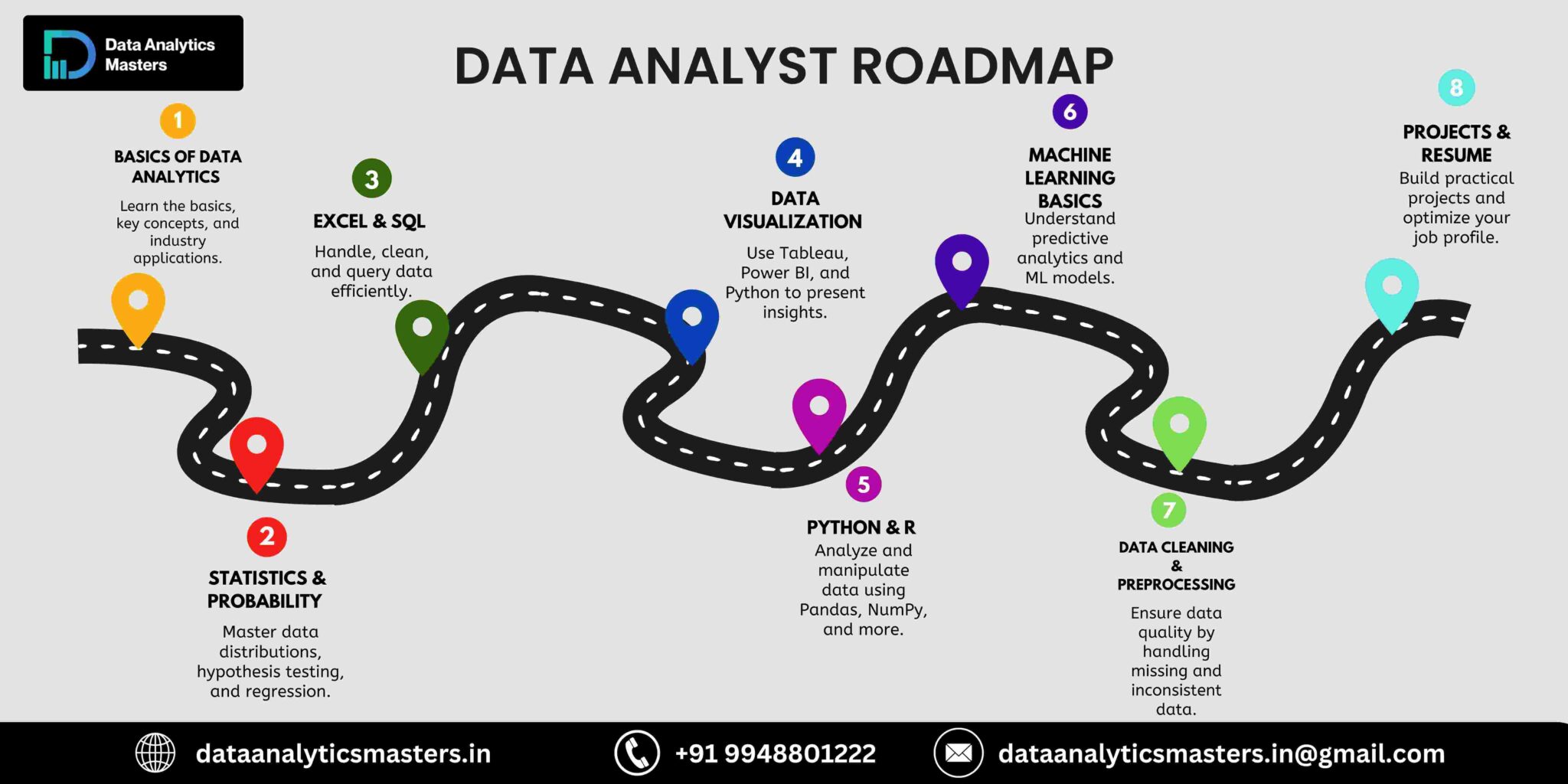 Data Analytics Course in Hyderabad |100% Placement Support